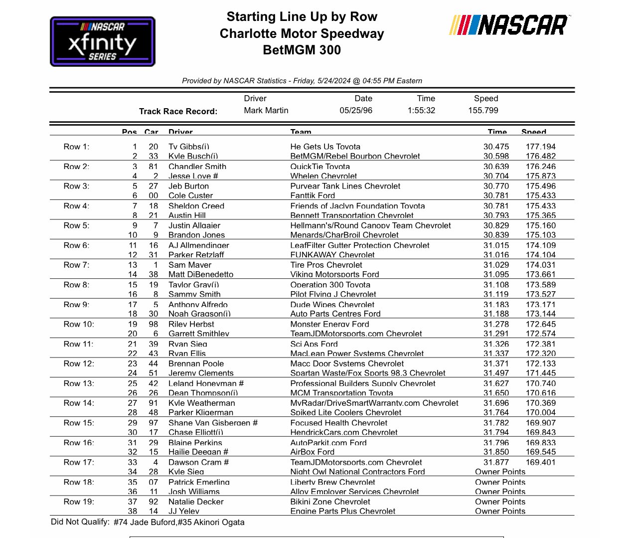 Xfinity Series Charlotte NASCAR Qualifying Results/ Starting Lineup ...