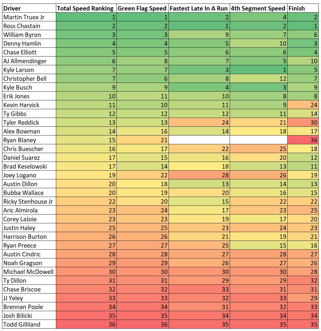 Nashville 2023 NASCAR Speed Cheat Sheet Heat Chart - ifantasyrace.com