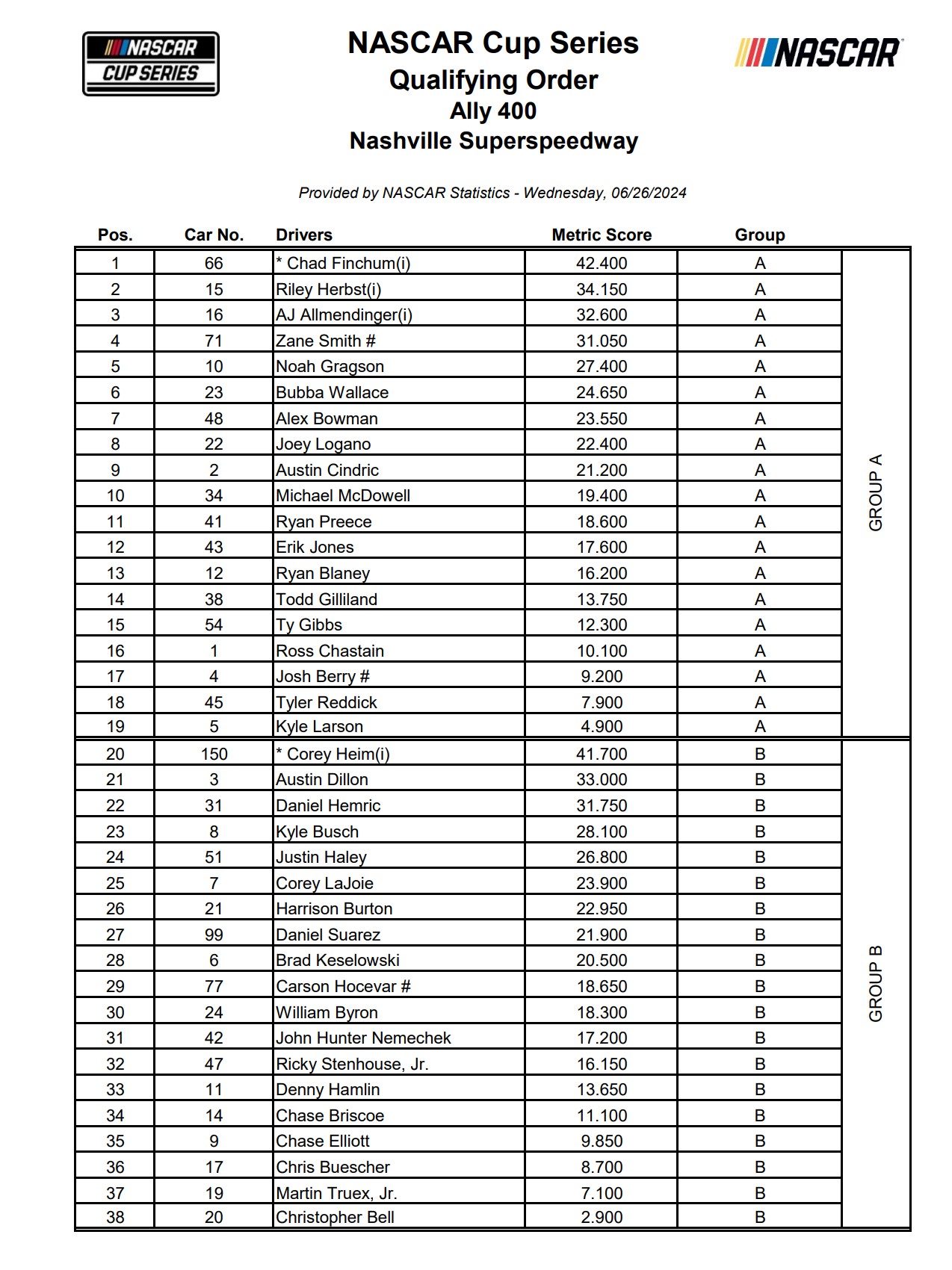 Nashville NASCAR Practice Groups / Qualifying Order - ifantasyrace.com