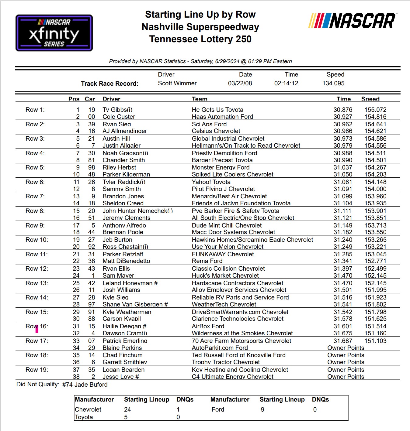 Xfinity Series Nashville NASCAR Qualifying Results/ Starting Lineup ...