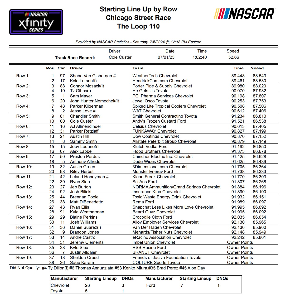 Xfinity Series Chicago Street Qualifying Results/ Starting Lineup ...