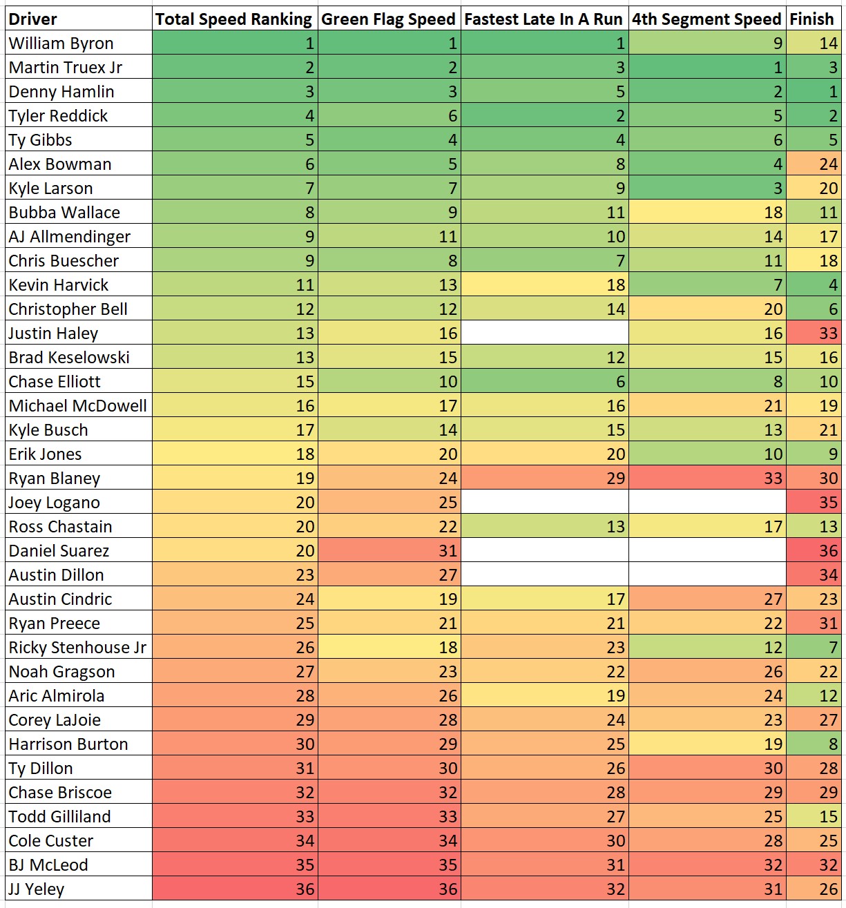 Pocono 2023 Speed Cheat Sheet Heat Chart - ifantasyrace.com