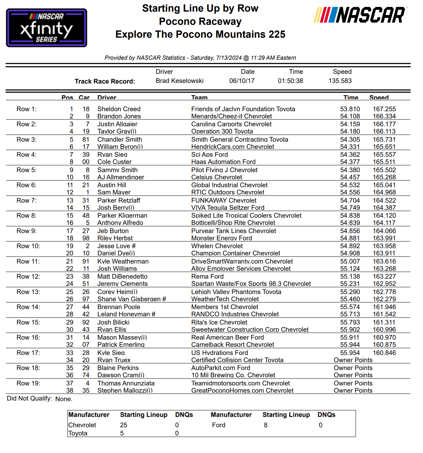 Xfinity Series Pocono NASCAR Qualifying Results/ Starting Lineup ...