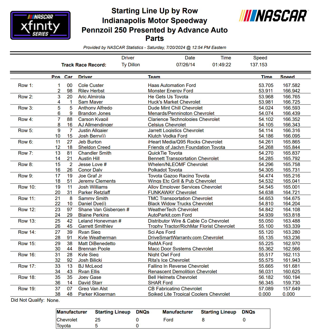 Xfinity Series Indianapolis NASCAR Qualifying Results / Starting Lineup ...