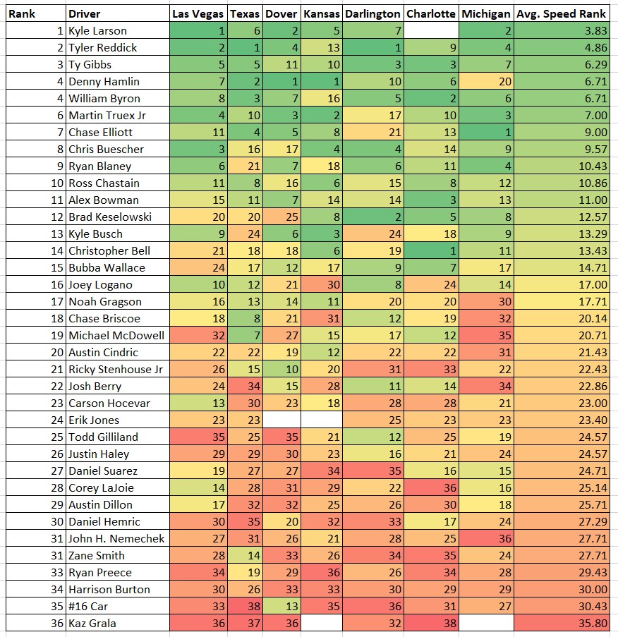 Intermediate Track 2024 Total Speed Rankings - ifantasyrace.com