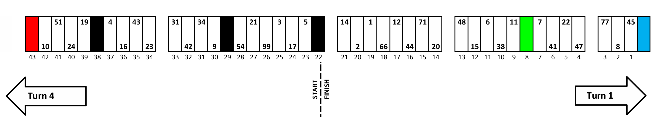 Homestead NASCAR Pit Stall Selections/ Assignments - ifantasyrace.com