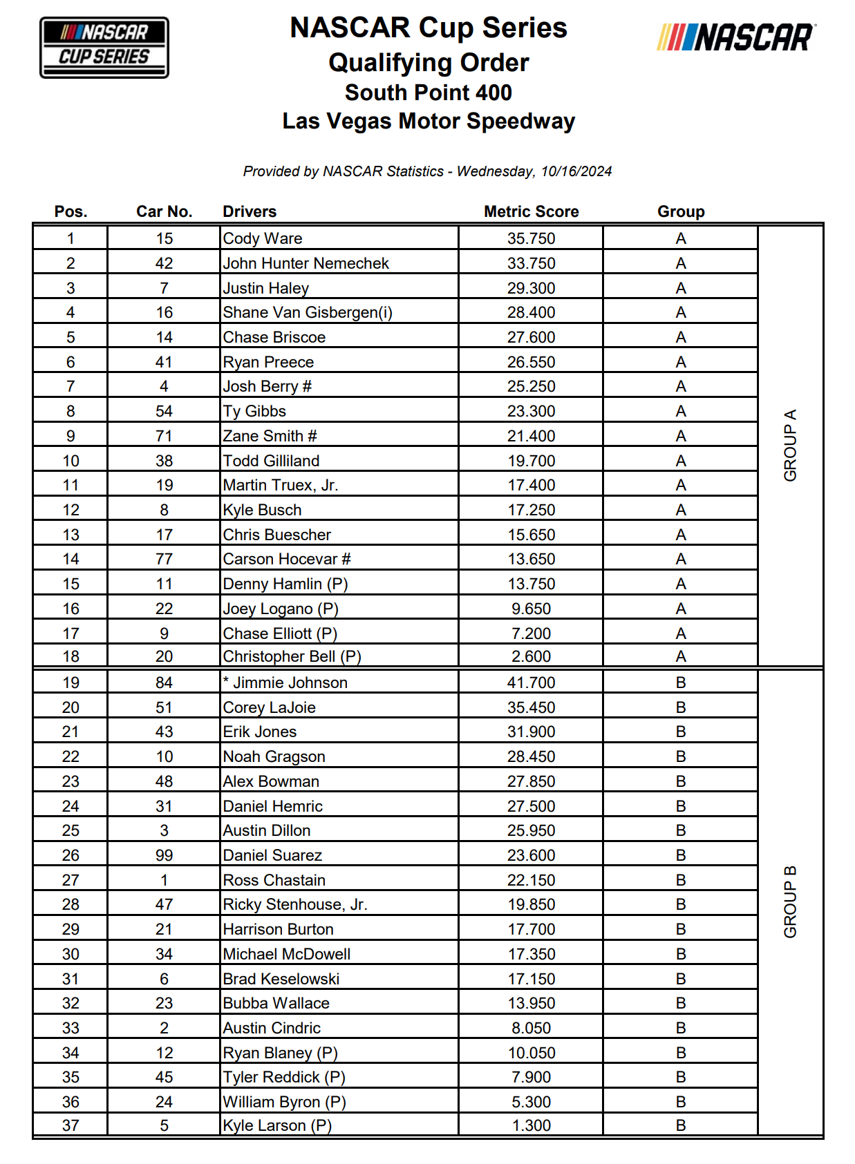 Las Vegas NASCAR Practice Groups/ Qualifying Order - ifantasyrace.com
