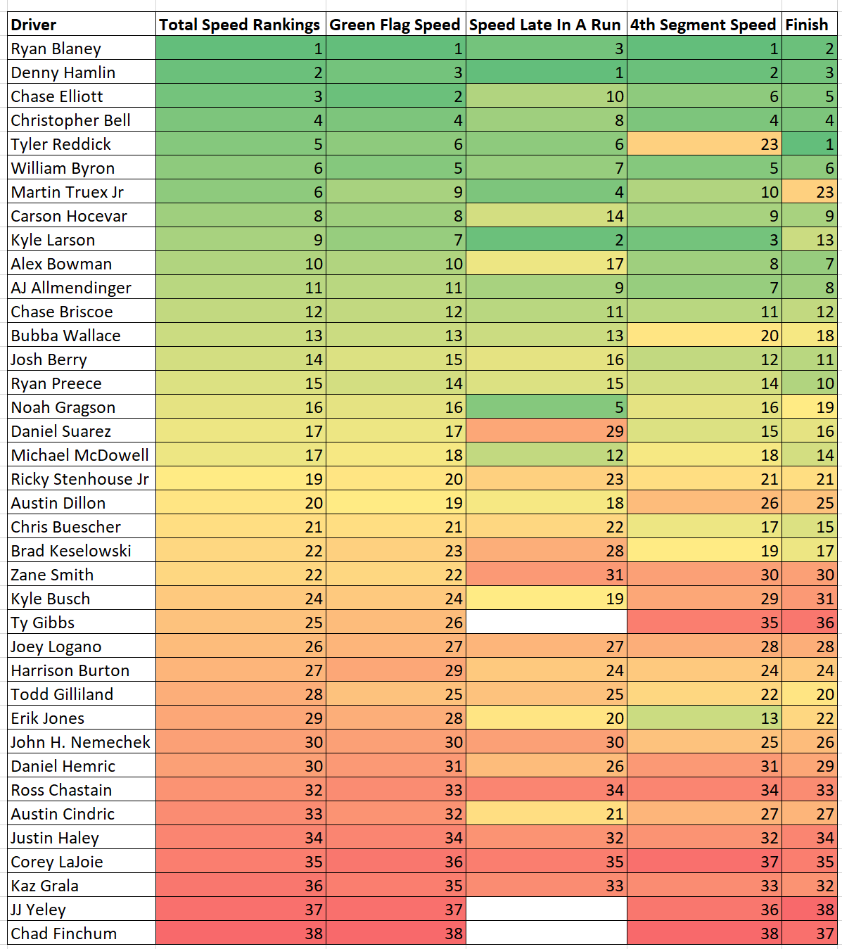 Homestead 2024 Speed Cheat Sheet Heat Chart - ifantasyrace.com