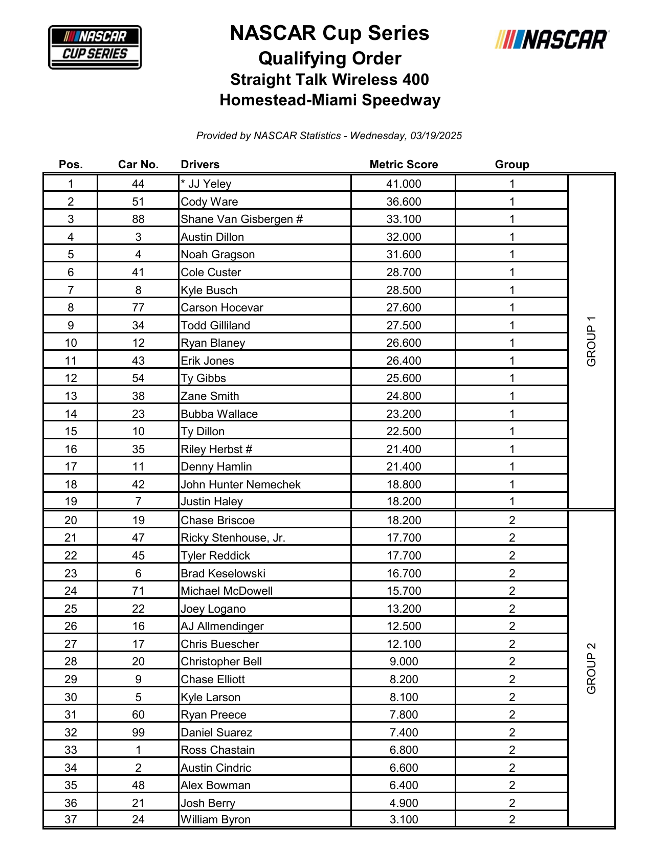 Homestead NASCAR Practice Groups / Qualifying Order - ifantasyrace.com