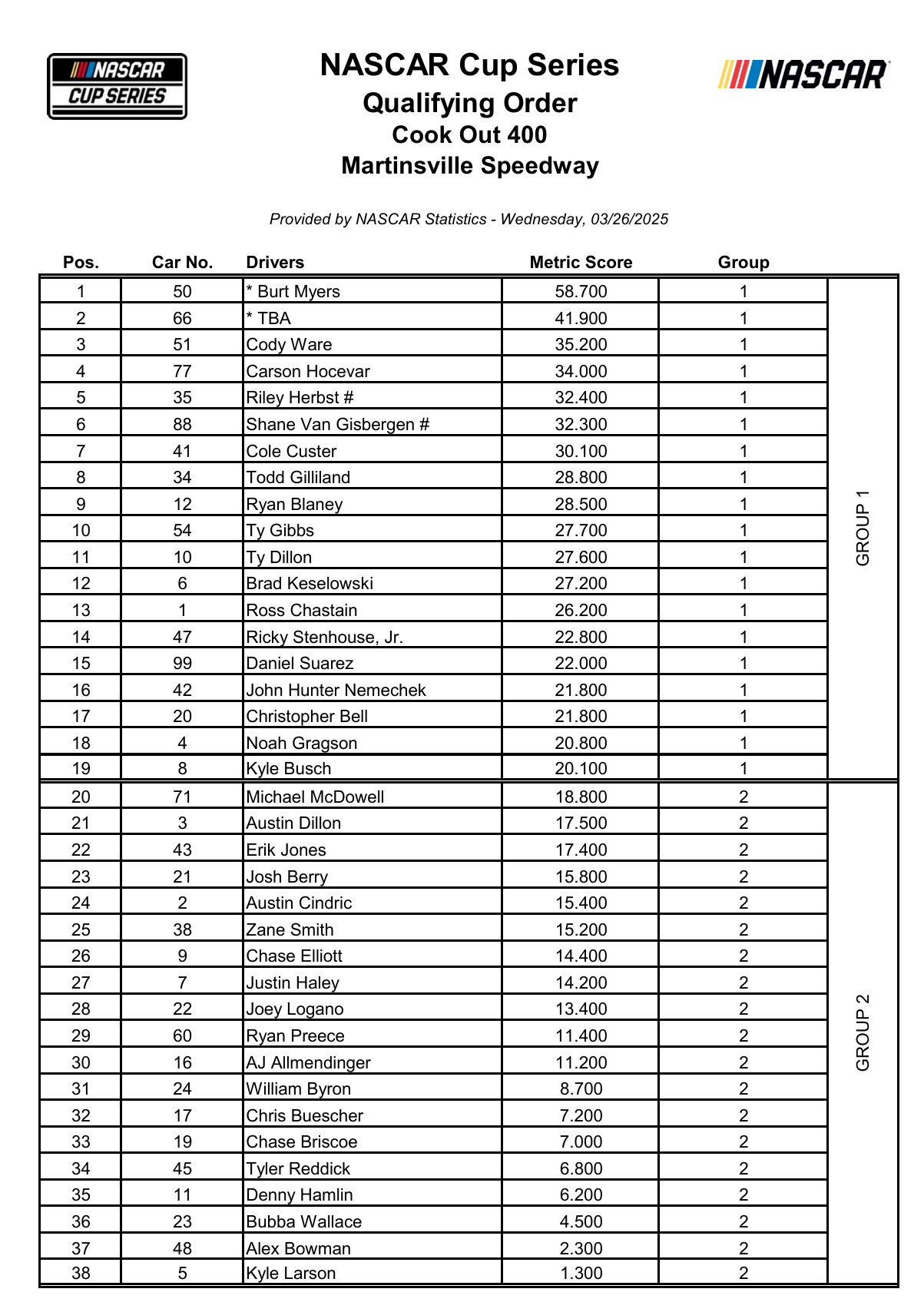 Martinsville NASCAR Practice Groups / Qualifying Order - ifantasyrace.com