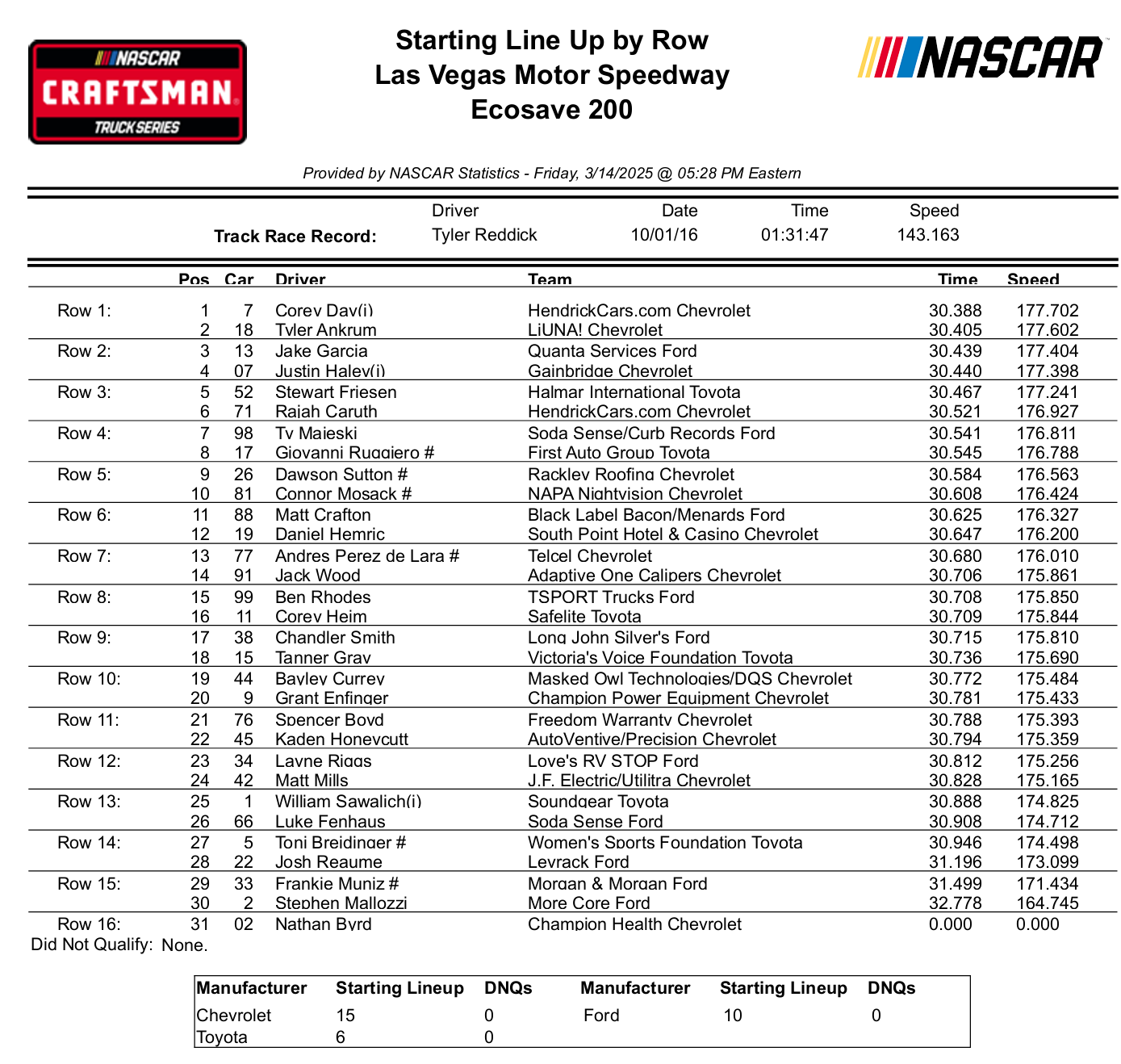 Trucks Las Vegas NASCAR Qualifying Results/ Starting Lineup ...