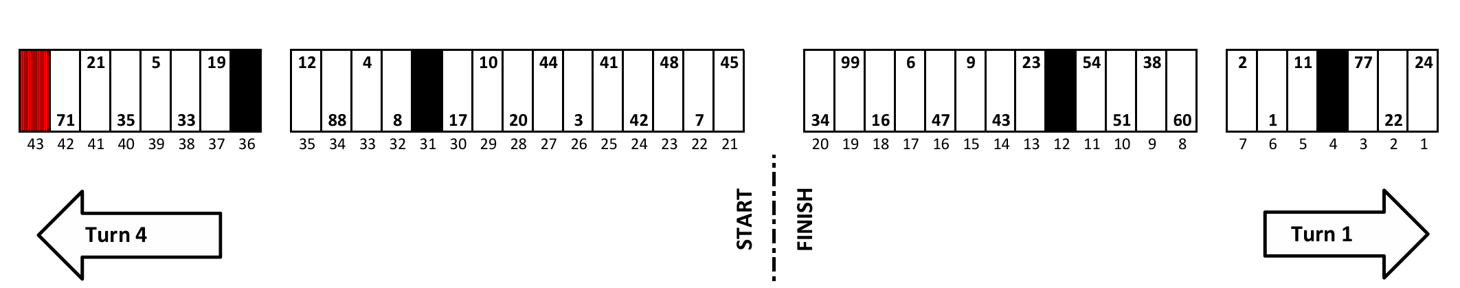 Darlington Goodyear 400 NASCAR Pit Stall Selections / Assignments ...