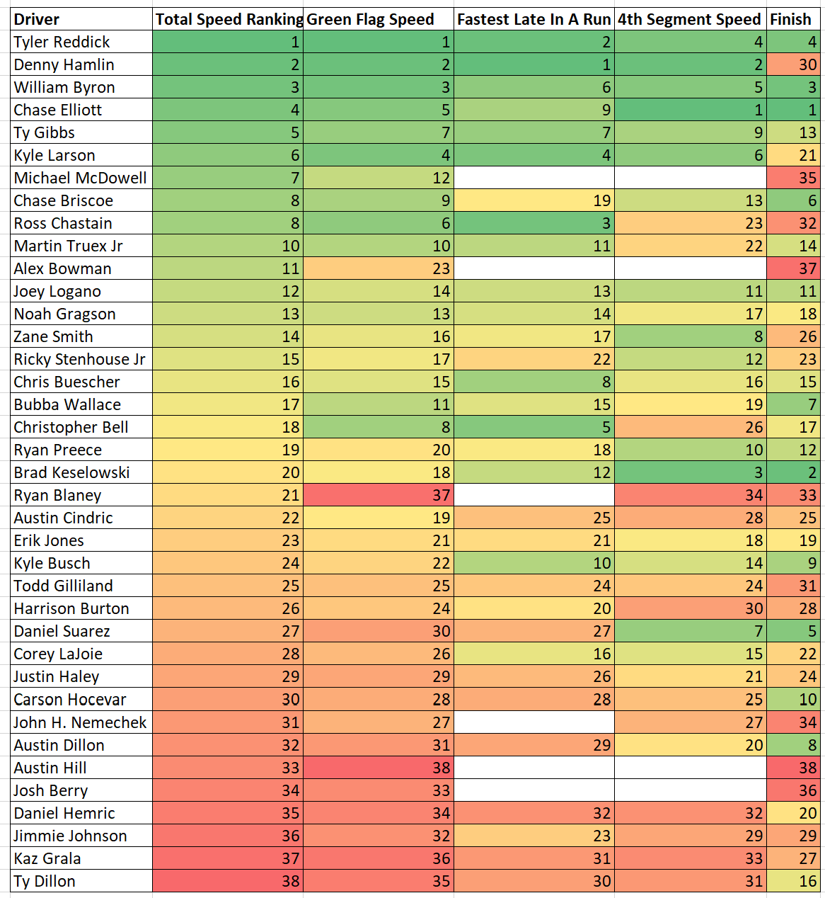 Texas 2024 NASCAR Speed Cheat Sheet Heat Chart - ifantasyrace.com