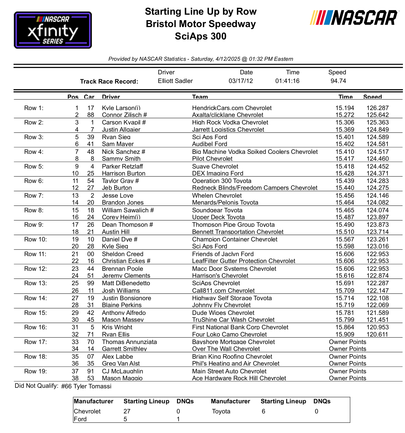 Xfinity Series Bristol NASCAR Starting Lineup / Qualifying Results ...