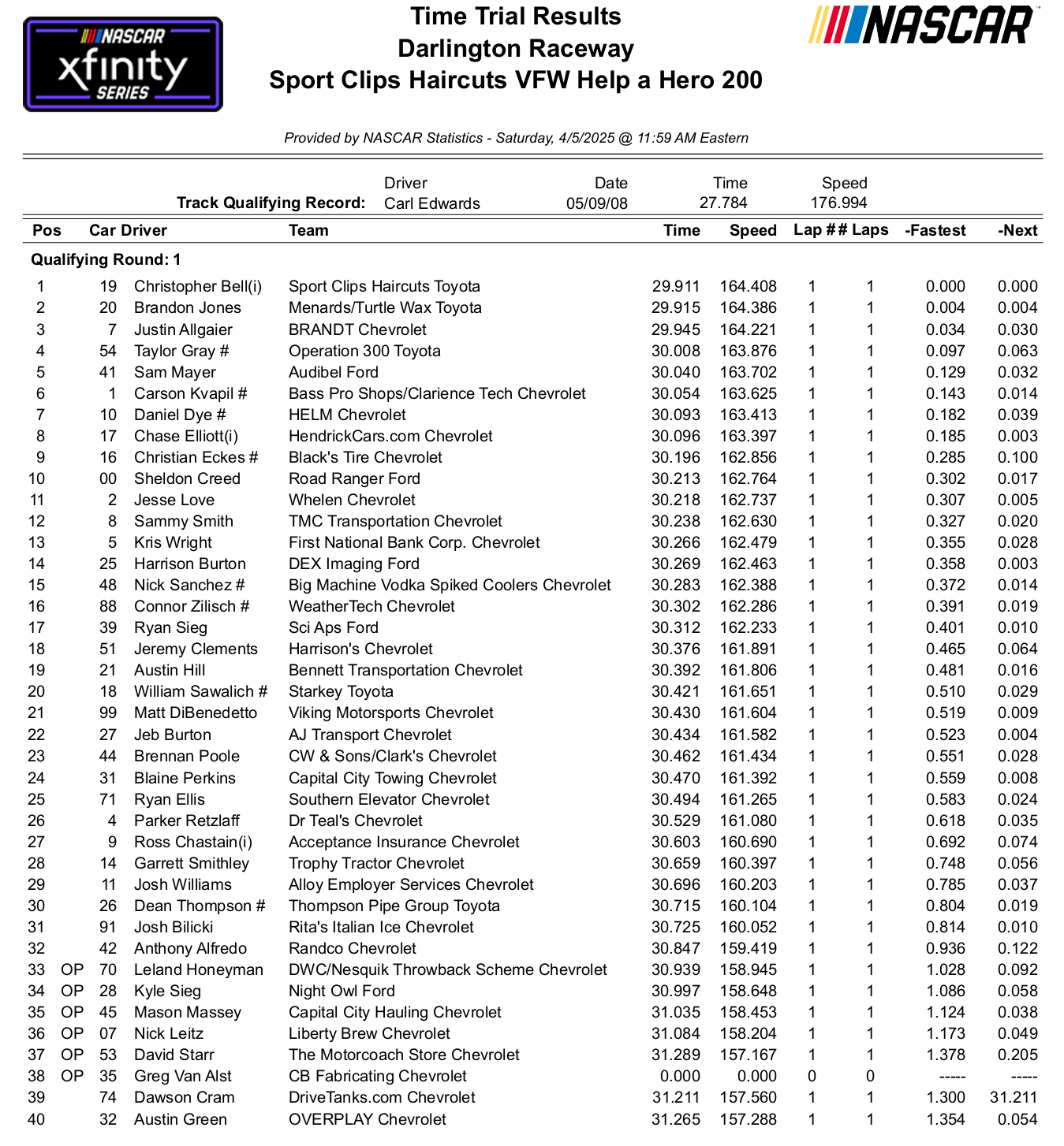 Xfinity Series Darlington NASCAR Qualifying Results / Starting Lineup ...