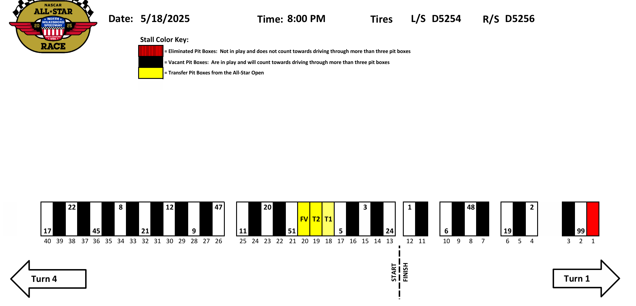 North Wilkesboro Race All-Star Race NASCAR Pit Stall Selections ...