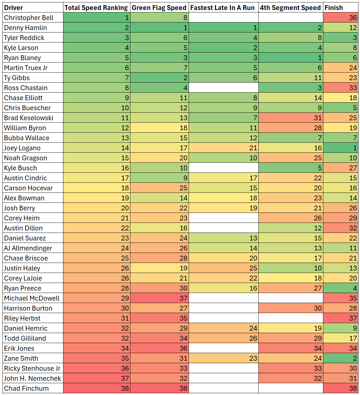 Nashville NASCAR 2024 Speed Cheat Sheet Heat Chart - ifantasyrace.com
