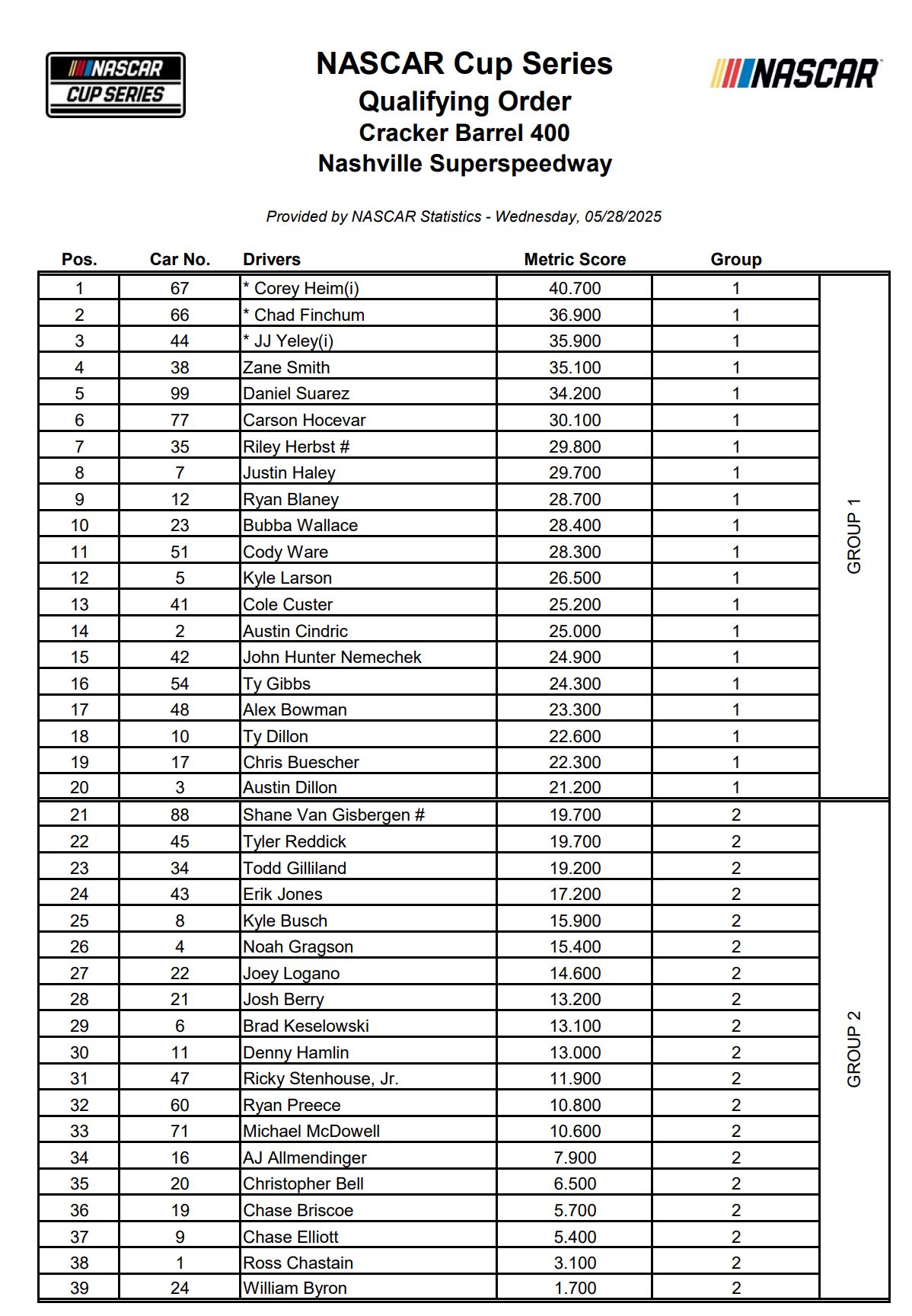Nashville NASCAR Practice Groups / Qualifying Order - ifantasyrace.com
