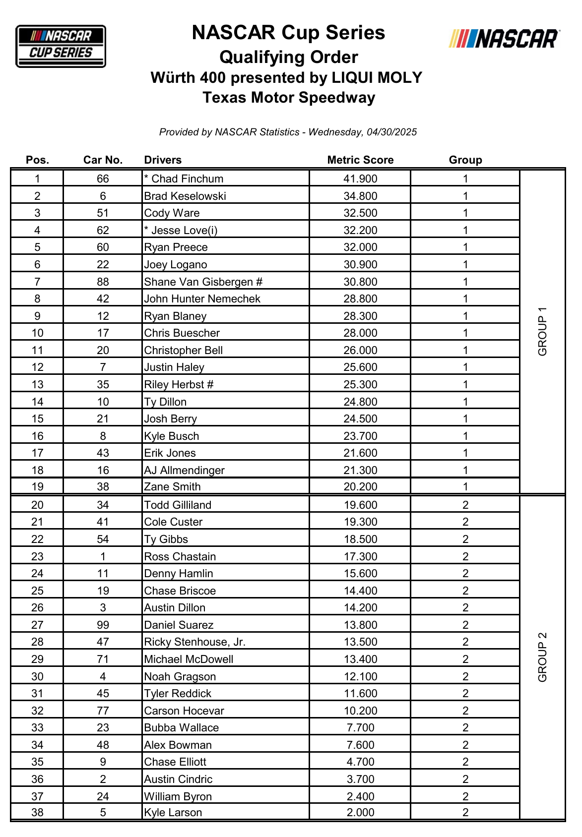 Texas NASCAR Practice / Qualifying Groups - ifantasyrace.com
