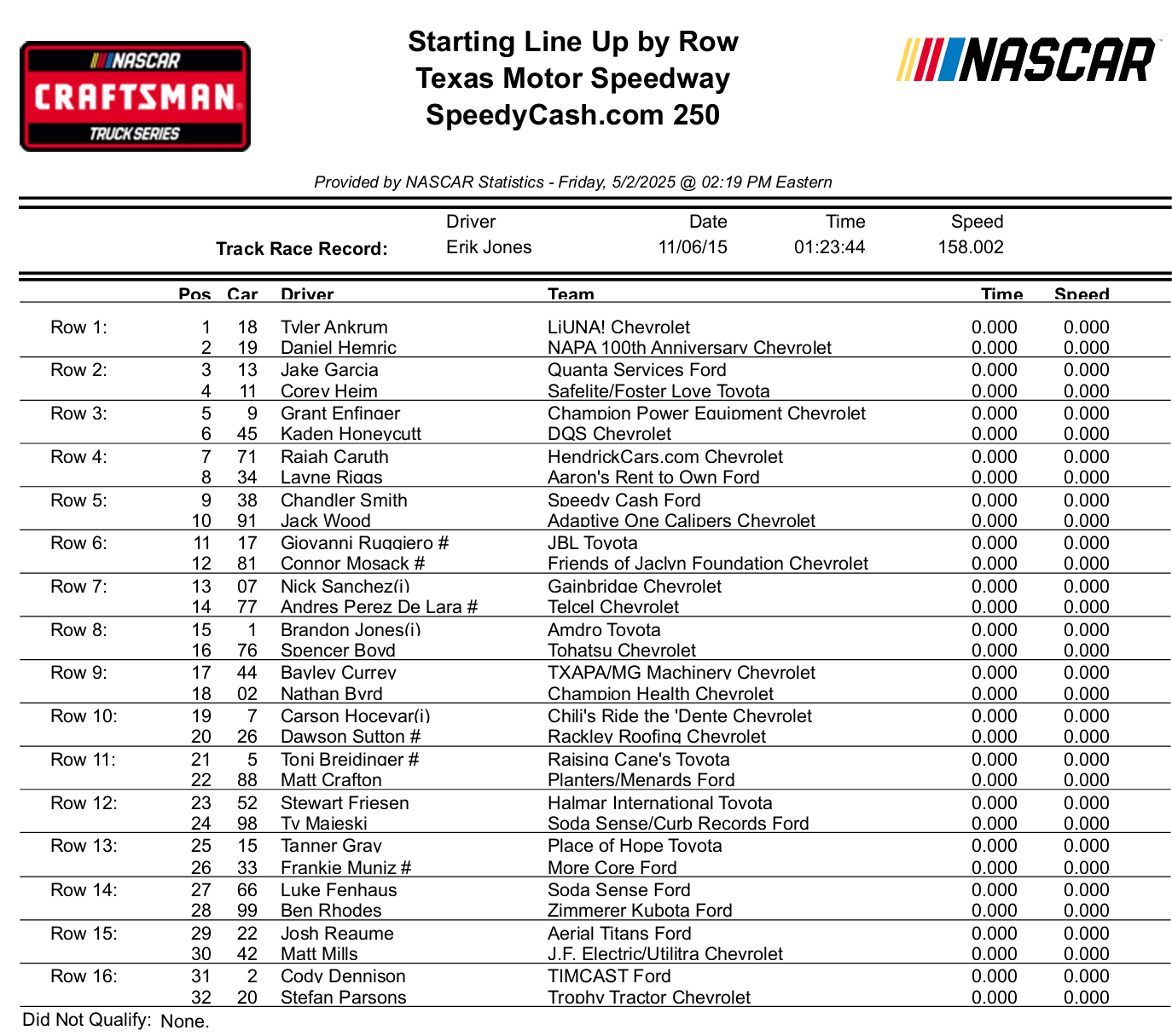 Truck Series Texas NASCAR Qualifying Results/ Starting Lineup ...