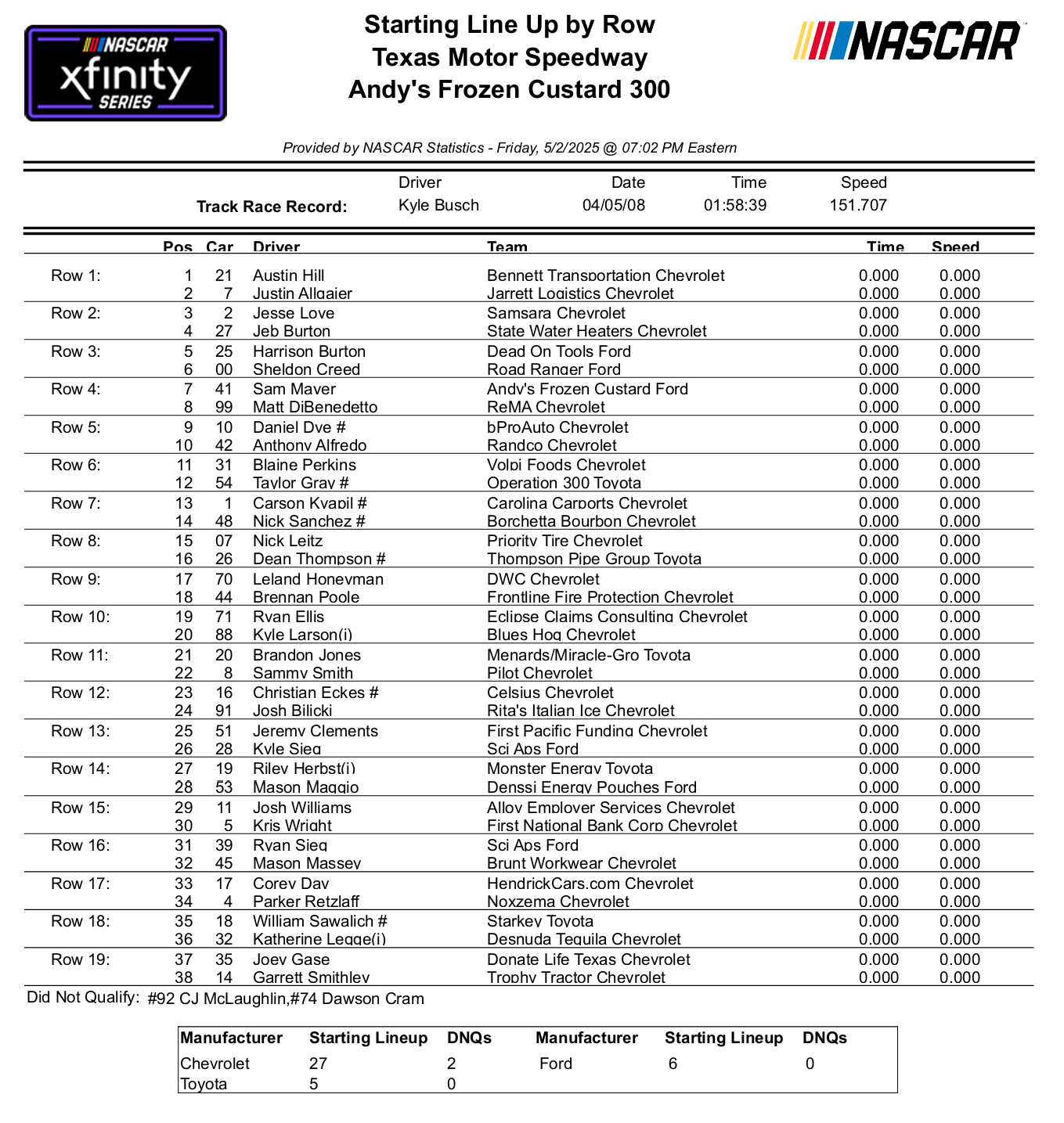 Xfinity Series Texas NASCAR Qualifying Results/ Starting Lineup ...