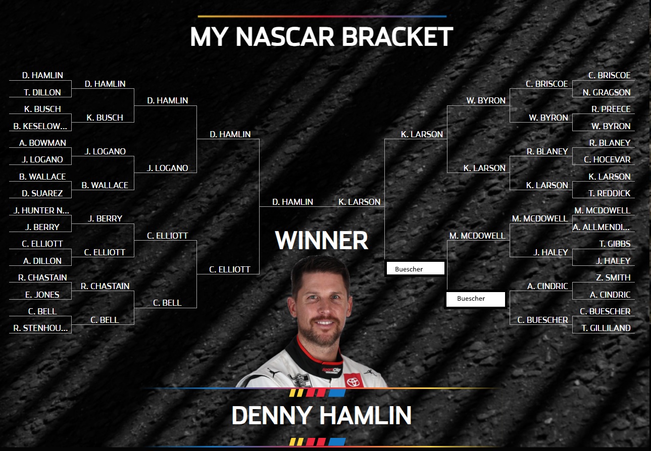 My NASCAR In Season Challenge Bracket - ifantasyrace.com