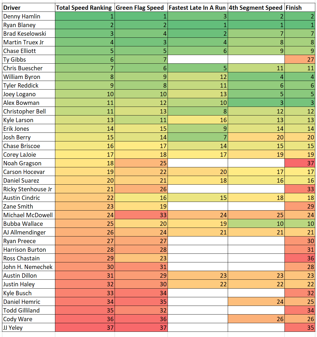 Pocono 2024 Speed Cheat Sheet Heat Chart - ifantasyrace.com