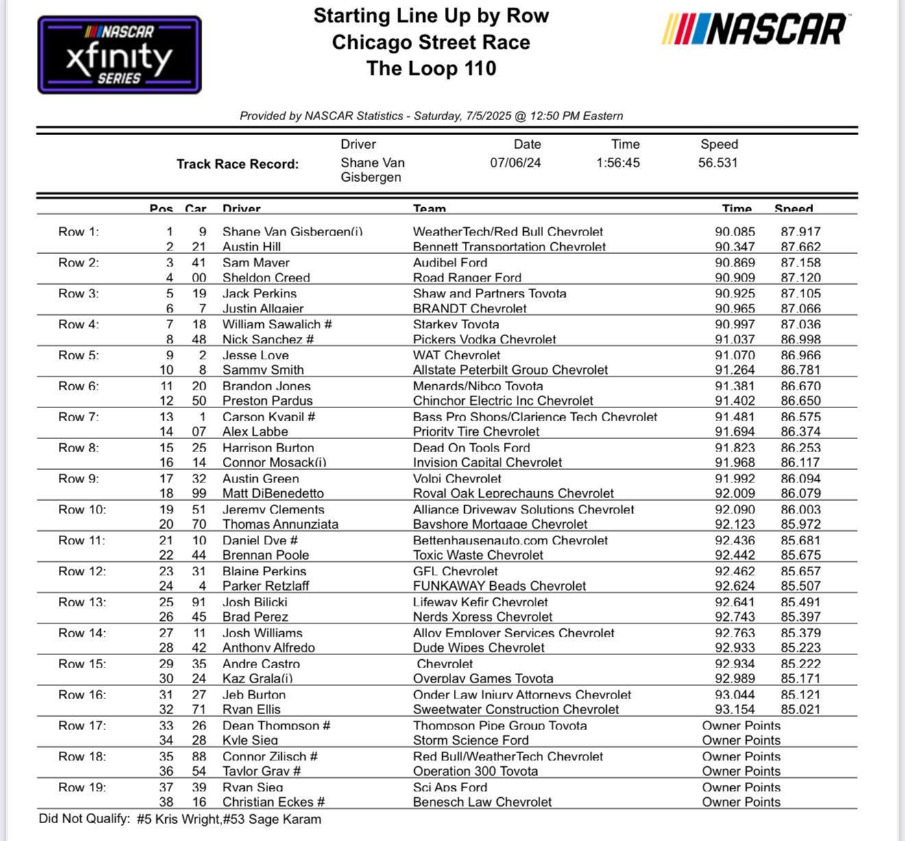 Xfinity Series Chicago Street NASCAR Qualifying Results / Starting ...