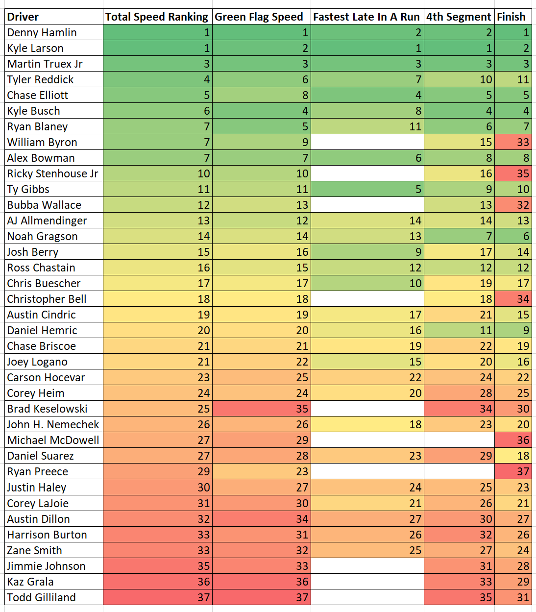 Dover NASCAR 2024 Speed Cheat Sheet Heat Chart - ifantasyrace.com