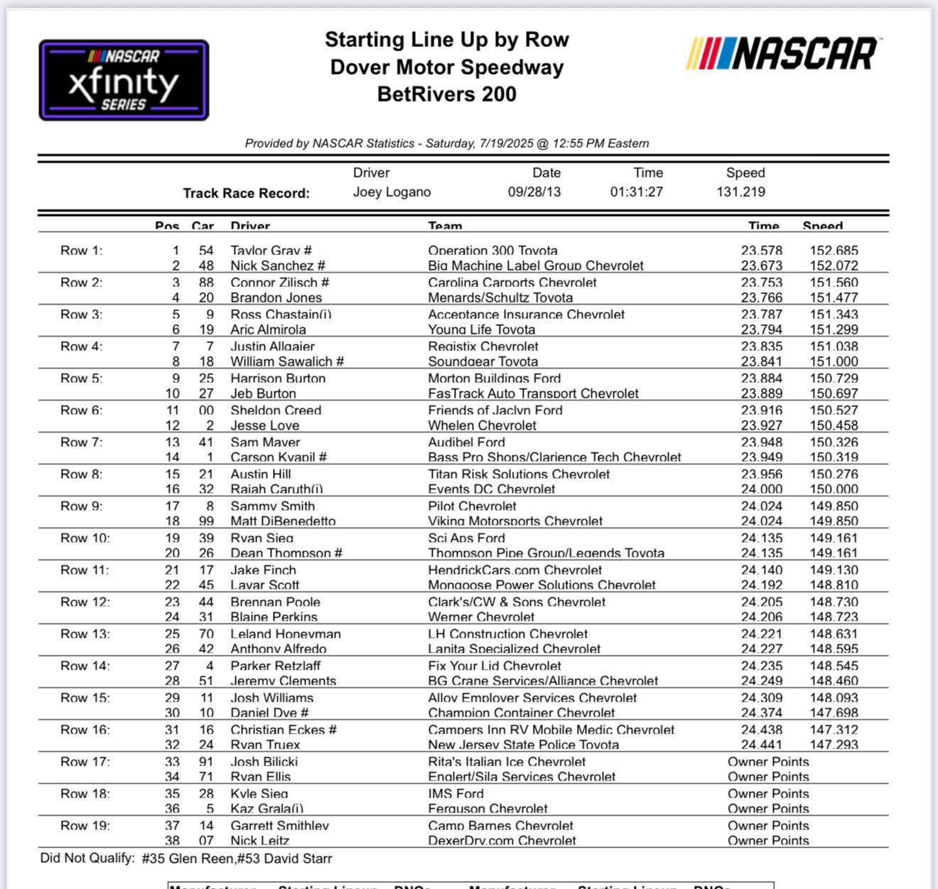 Xfinity Series Dover NASCAR Qualifying Results/ Starting Lineup ...