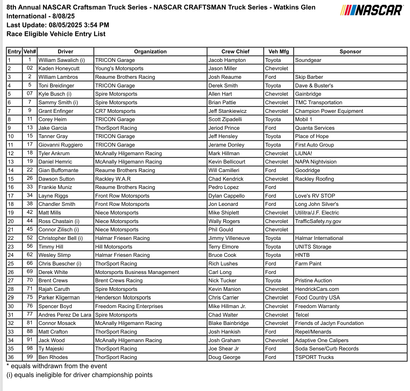 Trucks Watkins Glen NASCAR Entry List - ifantasyrace.com