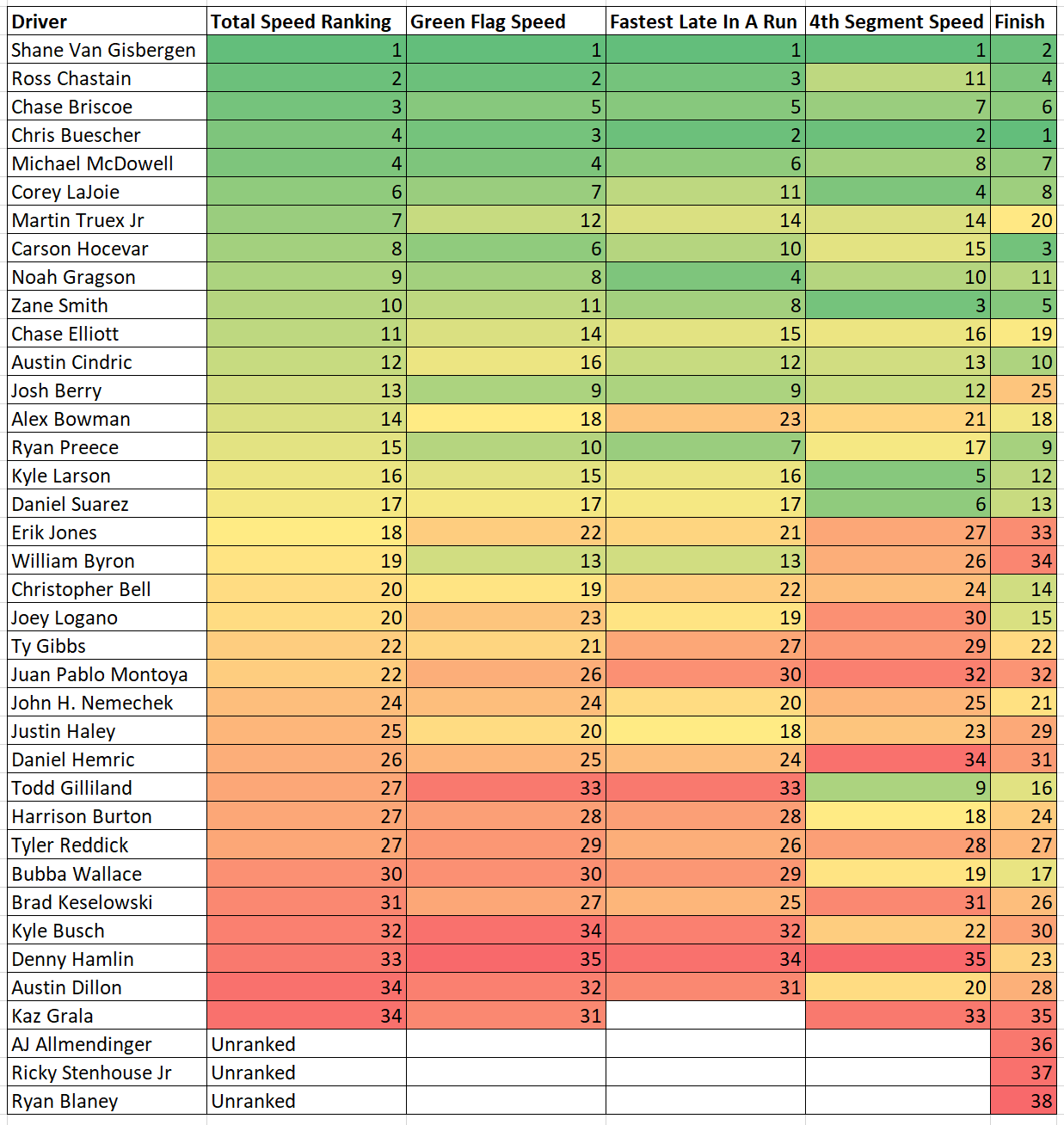 Watkins Glen 2024 Speed Cheat Sheet Heat Chart - ifantasyrace.com