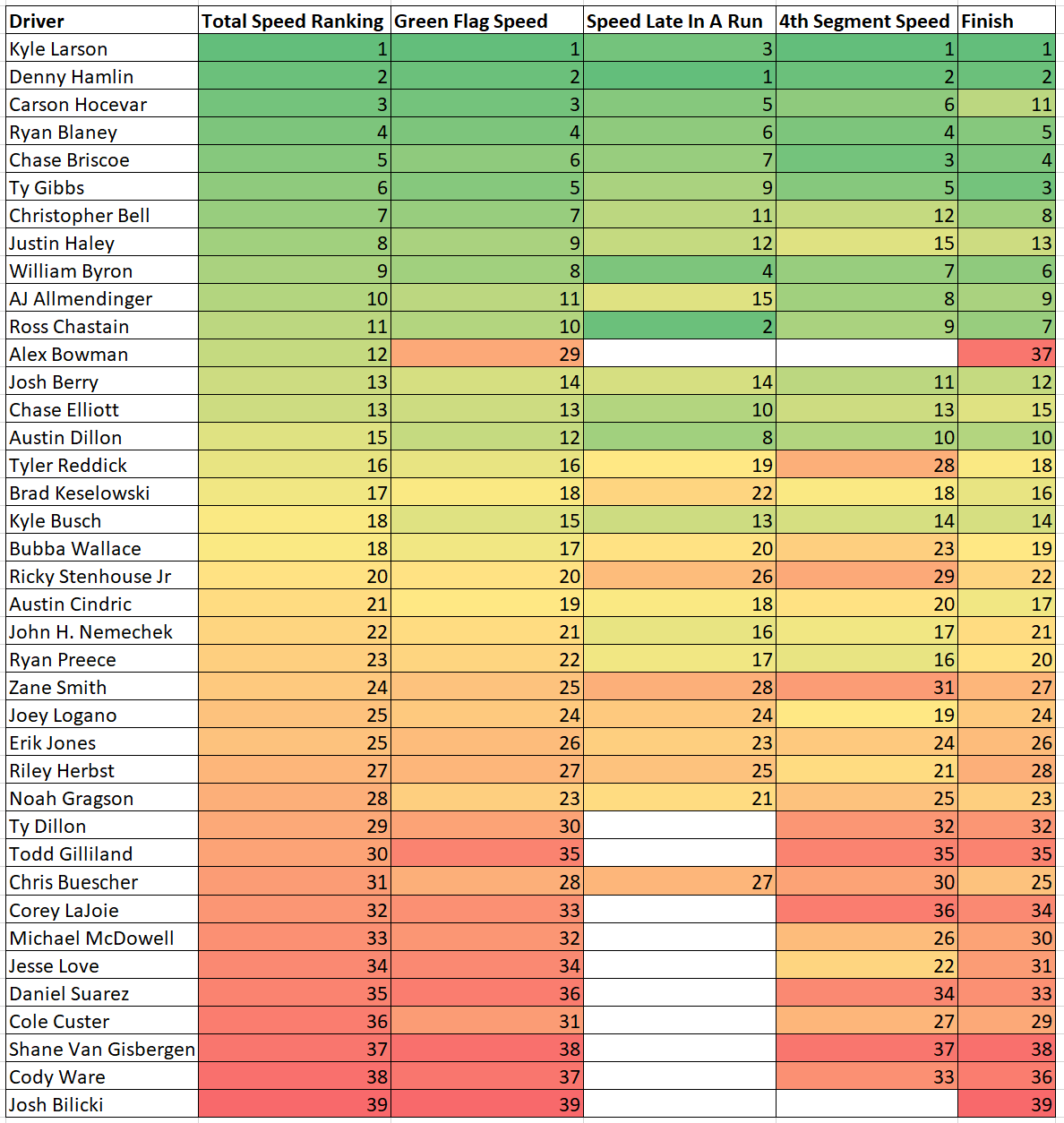 Bristol Spring 2025 NASCAR Speed Cheat Sheet Heat Chart - ifantasyrace.com