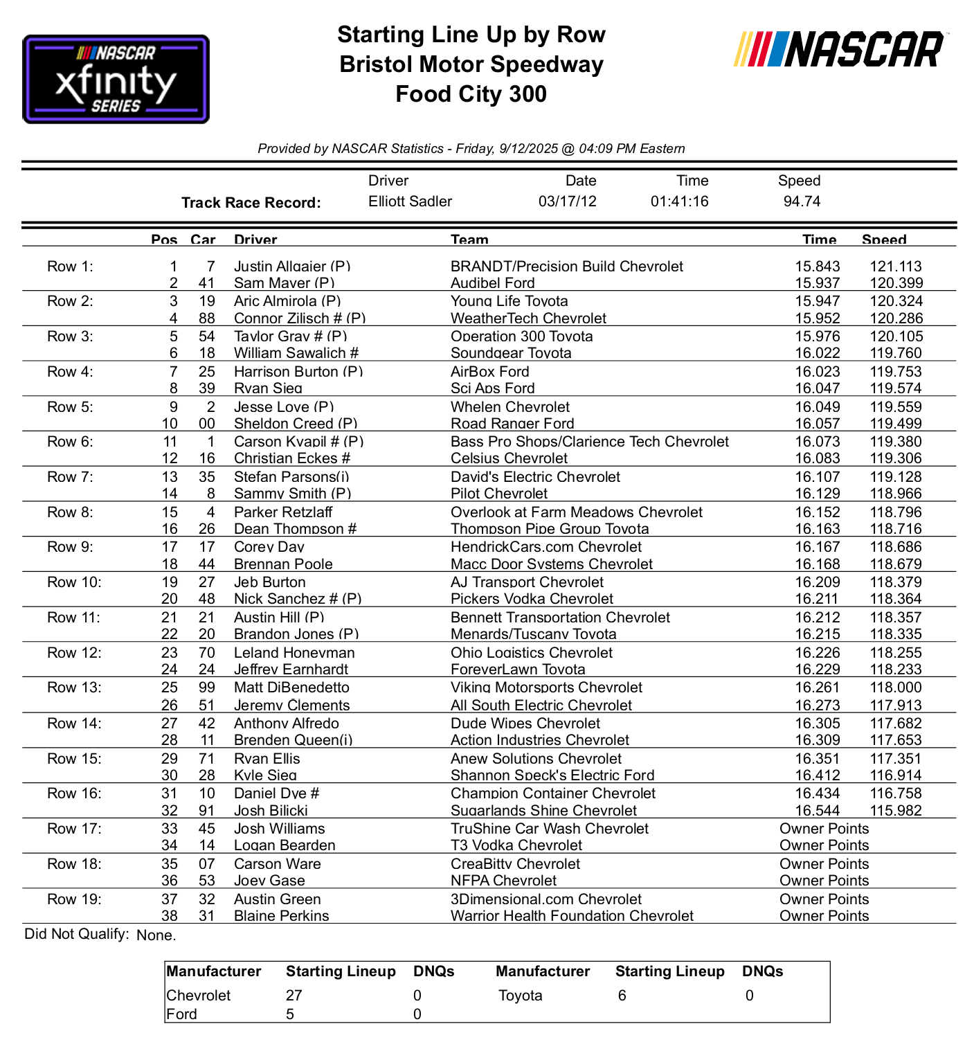 Xfinity Series Bristol Starting Lineup/ Qualifying Results ...
