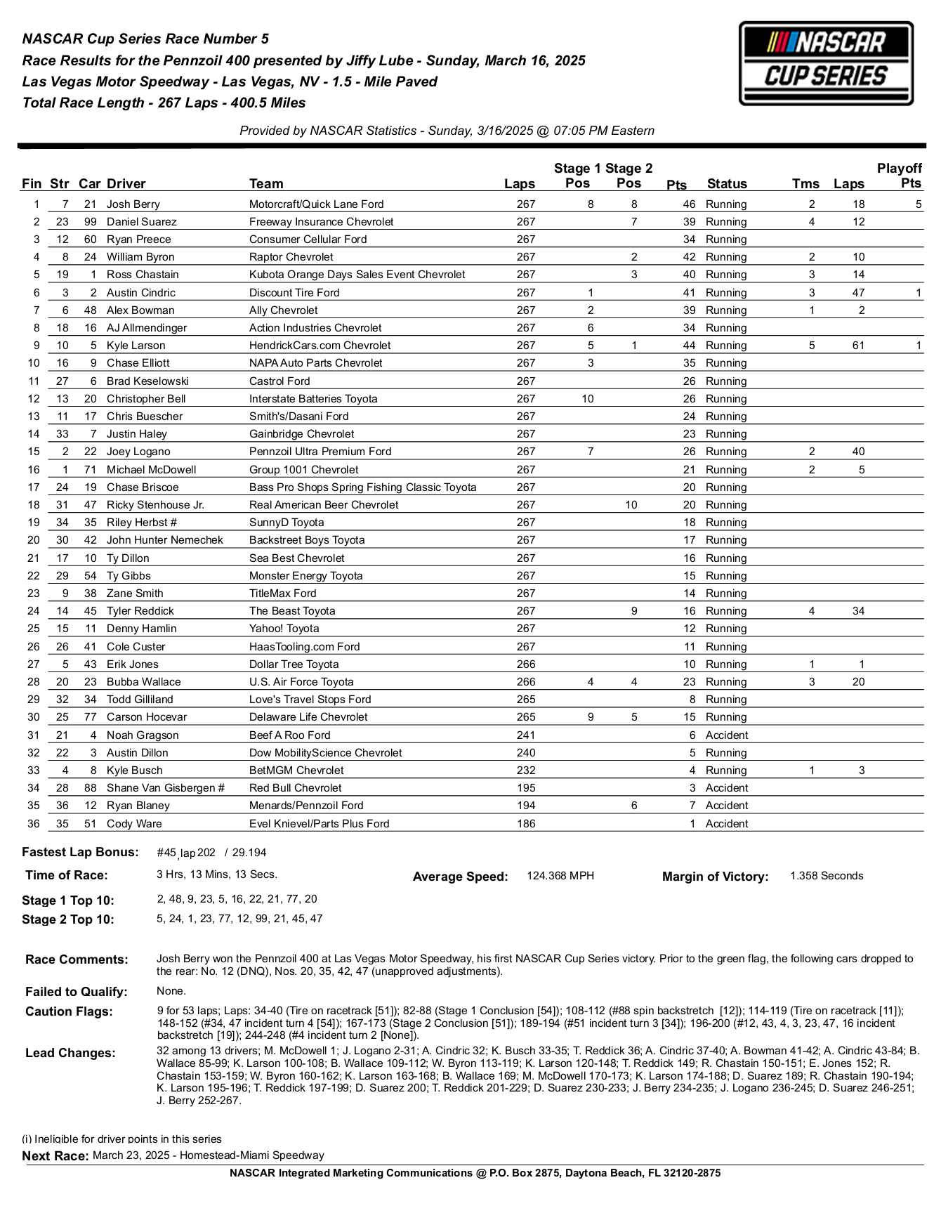 Las Vegas NASCAR Spring 2025 Race Results / Cumulative Report ...