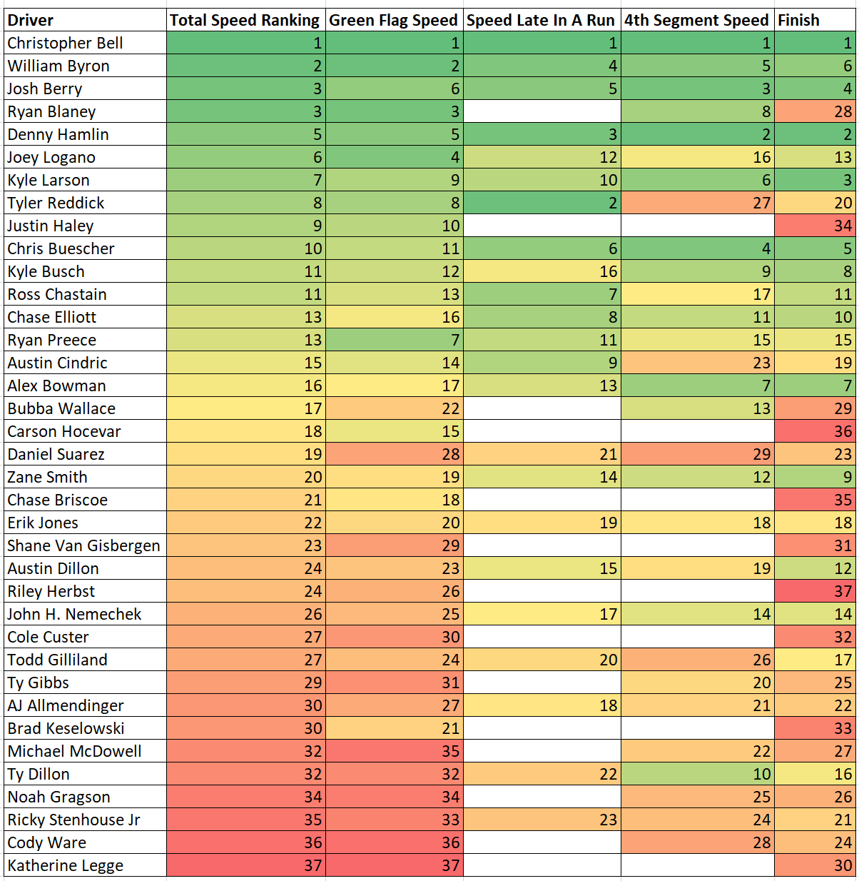 Phoenix #1 2025 NASCAR Speed Cheat Sheet Heat Chart - ifantasyrace.com
