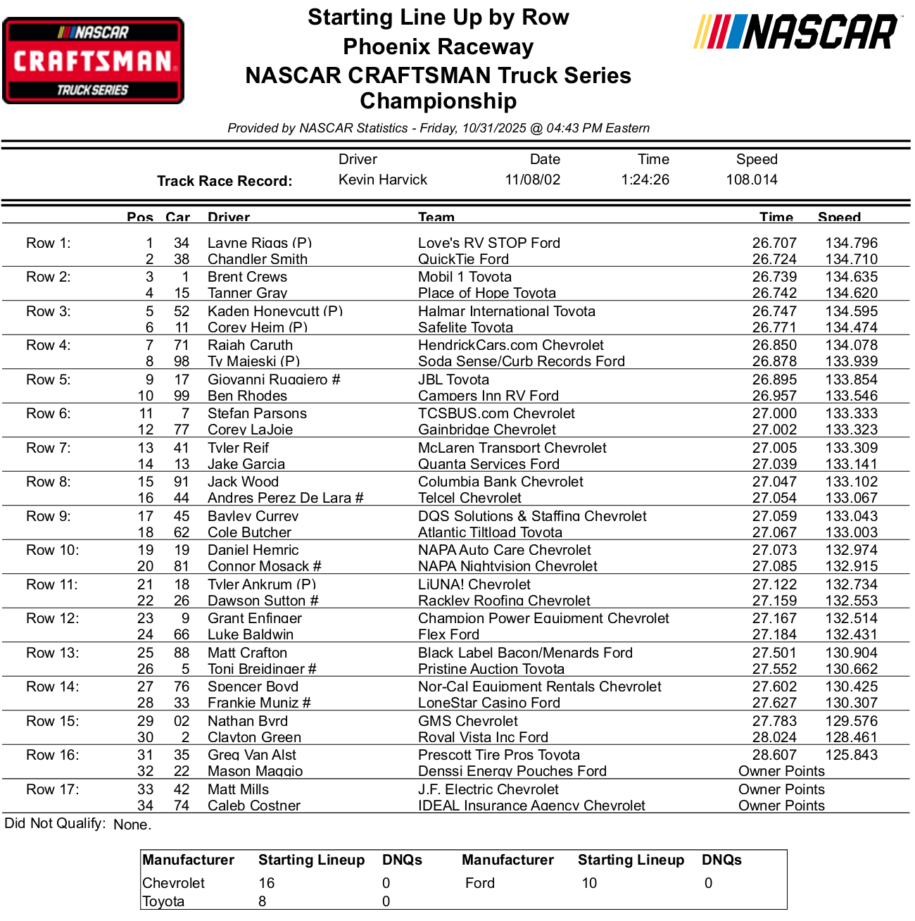 Trucks Phoenix NASCAR Qualifying Results/ Starting Lineup ...