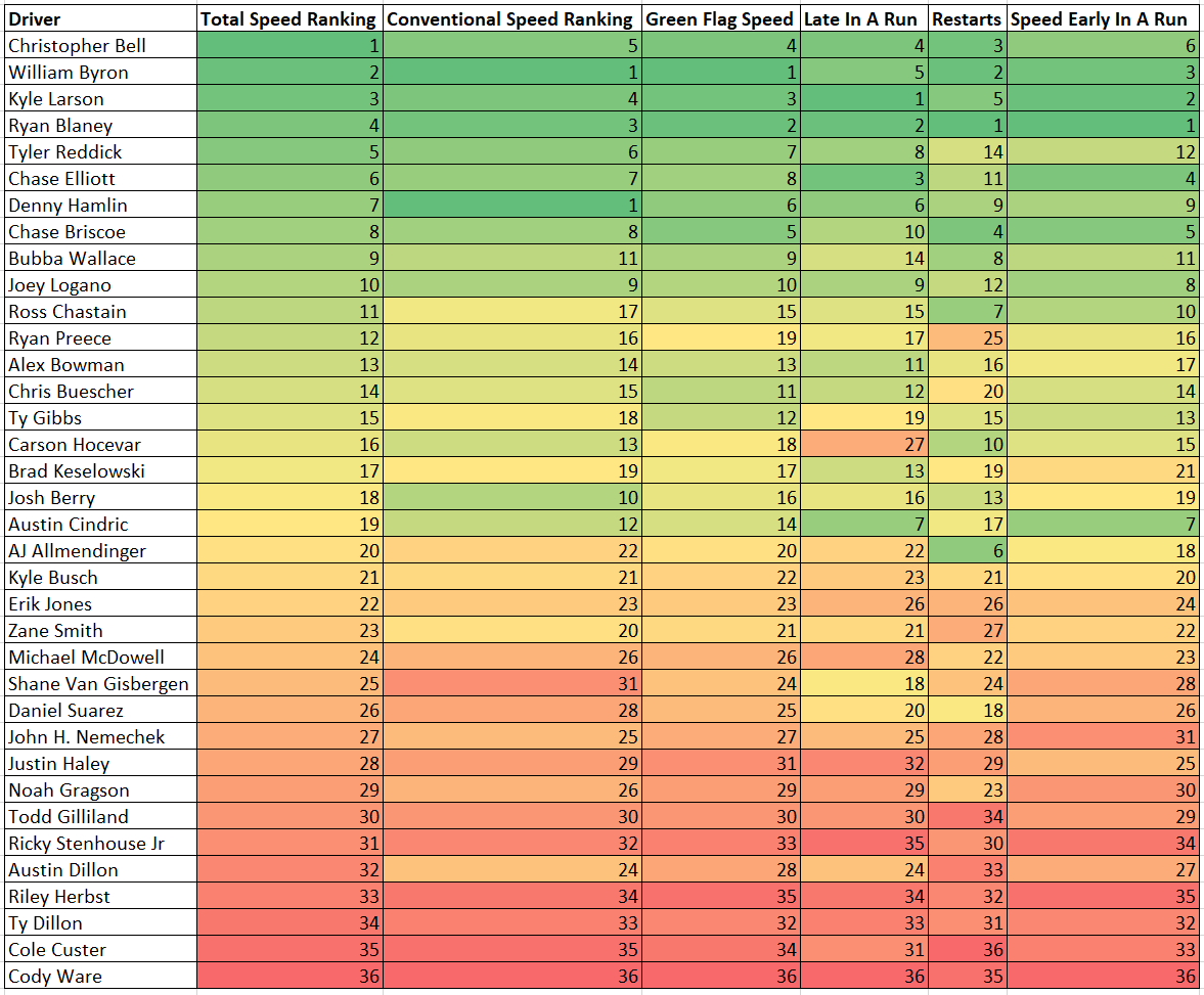 2025 NASCAR Full Season Super Speed Cheat Sheet - ifantasyrace.com