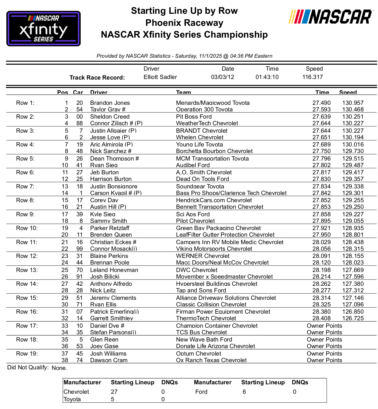 Xfinity Series Phoenix NASCAR Qualifying Results/ Starting Lineup ...