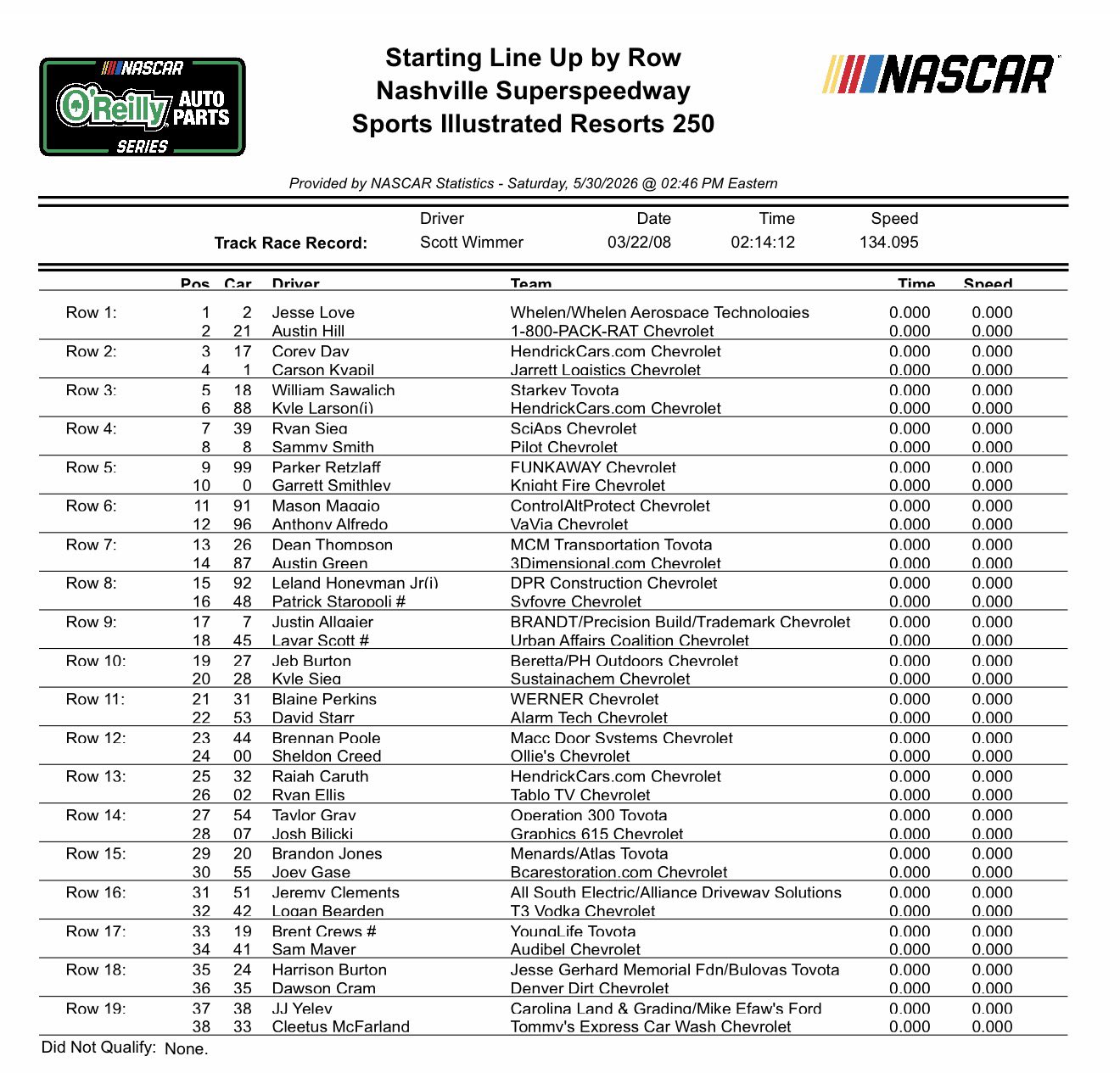 O'Reilly Series Nashville Qualifying Results / Starting Lineup ...