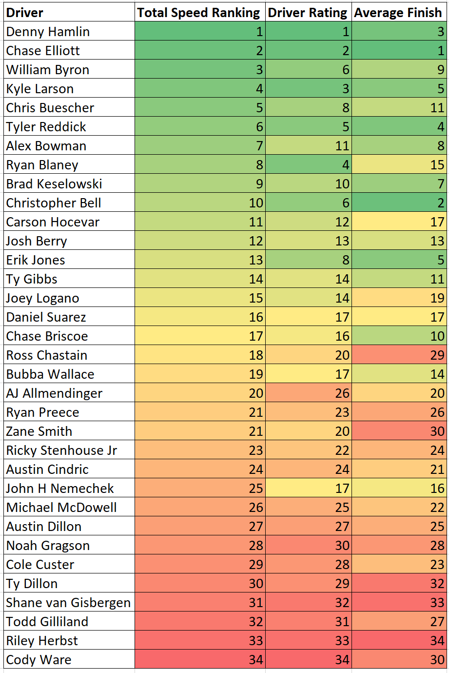 Pocono Fantasy NASCAR Next Gen RPM - ifantasyrace.com