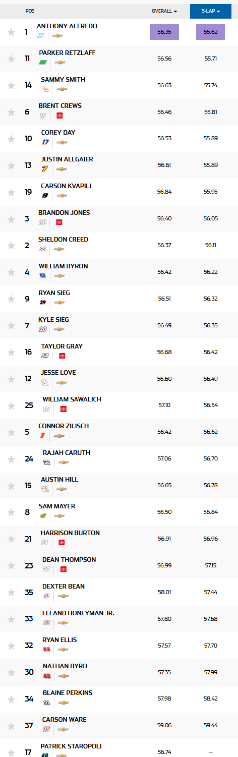 O'Reilly Series Pocono NASCAR Practice 5 and 10 Lap Averages ...